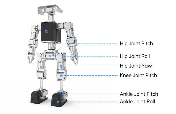 High Torque Robotics - Through Advanced Technology and Products Create ...